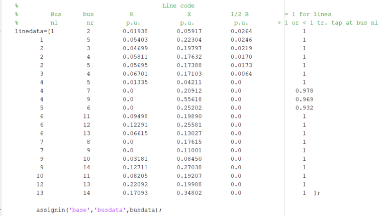 Optimal Location And Sizing Of Distributed Generation Simulation Tutor