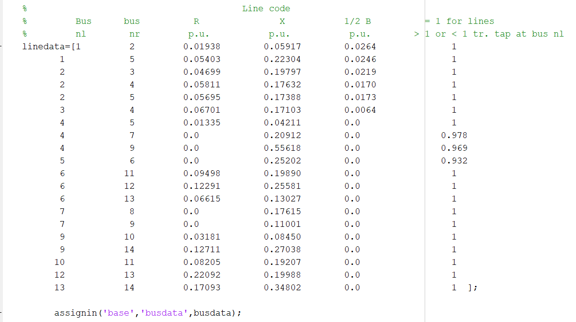 Optimal Location and Sizing of Distributed Generation - Simulation Tutor
