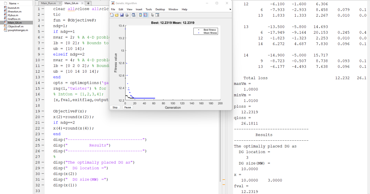 Facts Devices Allocation To Improve System Performance Matlab Programming Simulation Tutor