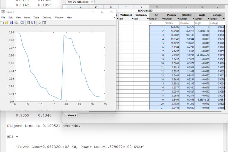 Load Flow Analysis Power System Analysis Matlab Programming Simulation Tutor
