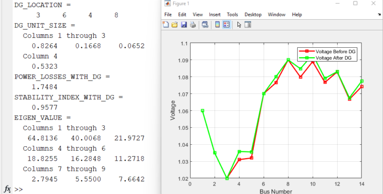 Optimal Location And Sizing Of Distributed Generation Simulation Tutor