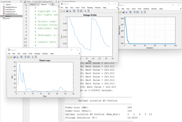 Optimize placement of Electric Vehicle chargers Simulation Tutor